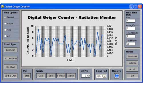 Digital Geiger Counter GCA-07 Digital Geiger Counter GCA-07