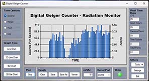 Geiger Counter Programs and Software